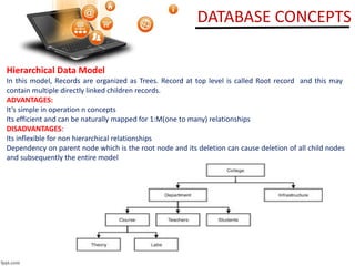 Database_Concepts_Final.pptx.pdf for class 12 | PDF