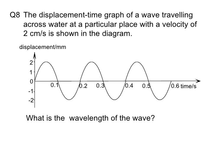 S4 E Phy Waves(Tranverse)(T)