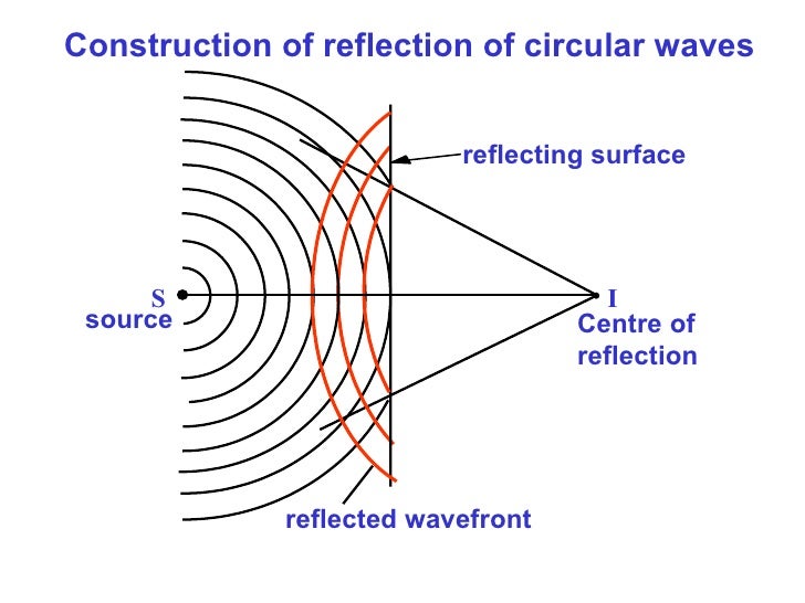 S4 E Phy Waves(Tranverse)(T)