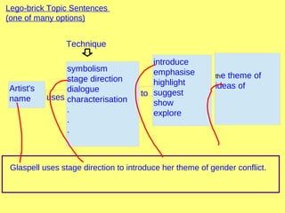 S4 essay structure | PPT