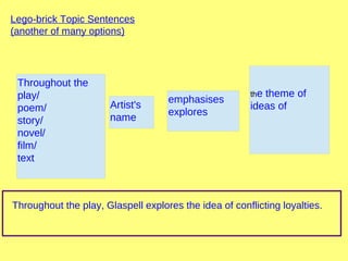 S4 essay structure | PPT