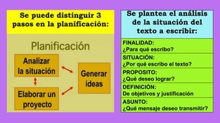 S4_ETAPAS DE REDACCIÓN - S4_ETAPAS DE REDACCIÓN - | PPTX