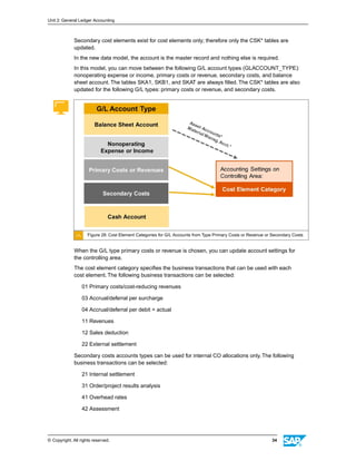 S4F01_EN_Col17 Financial Accounting in SAP S4HANA for SAP ERP FI ...