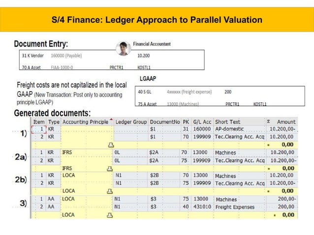 S4Finance | PPT