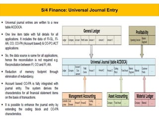 S4Finance | PPT