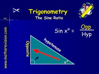 S4 General Trigonometry | PPS