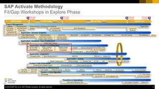S4H_059.pptx | Computing | Technology & Computing