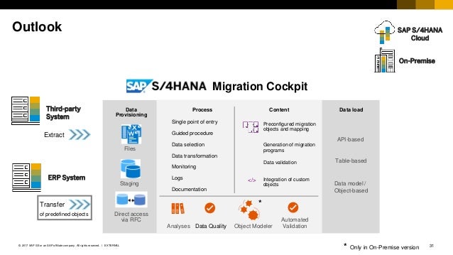 SAP S/4HANA Migration Cockpit