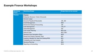 ERP Projects fit gap analysis report- important | PPTX