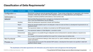 ERP Projects fit gap analysis report- important | PPTX