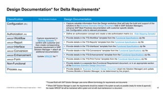 ERP Projects fit gap analysis report- important | PPTX