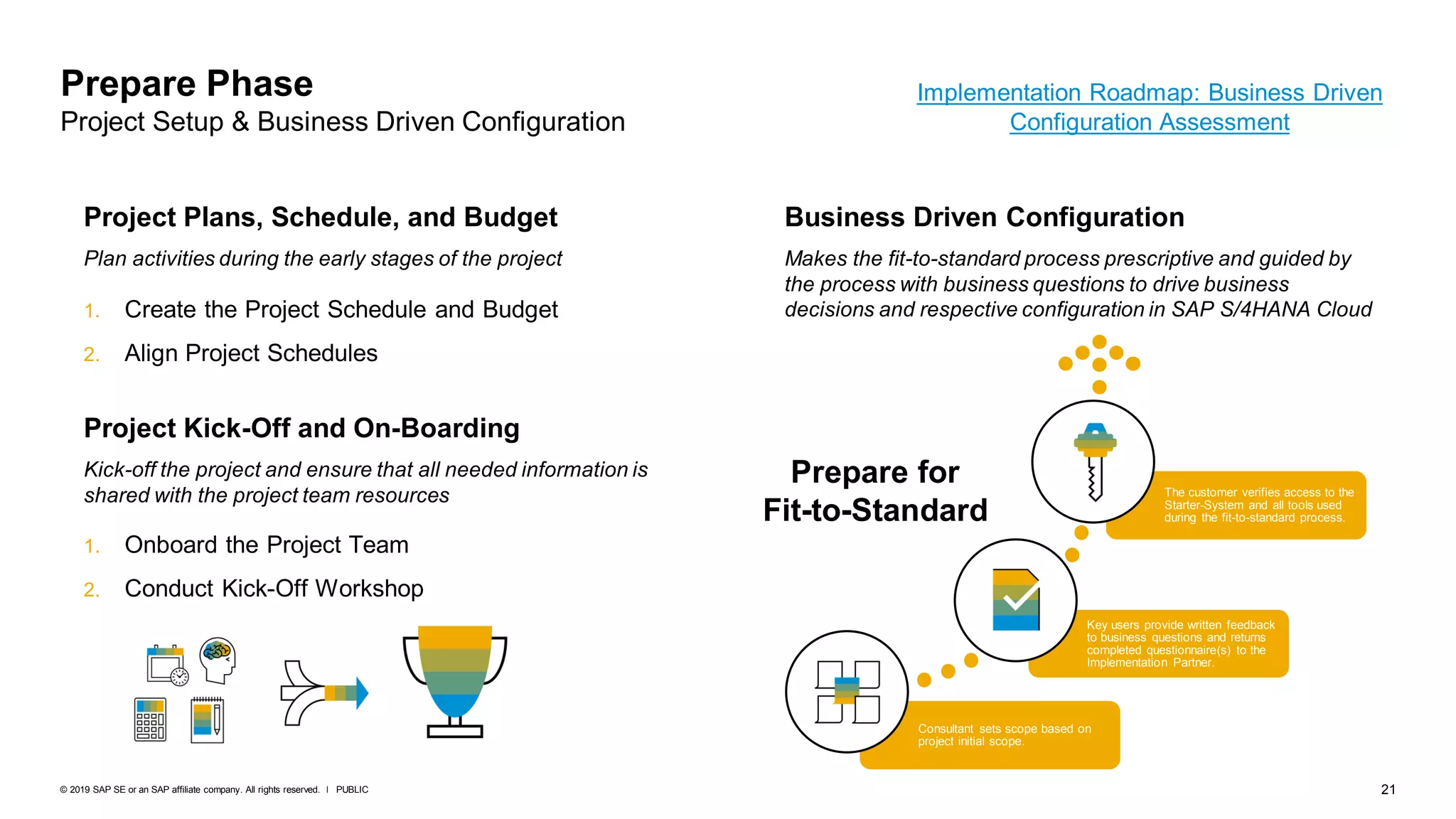 S4 h 188 sap s4hana cloud implementation with sap activate | PDF