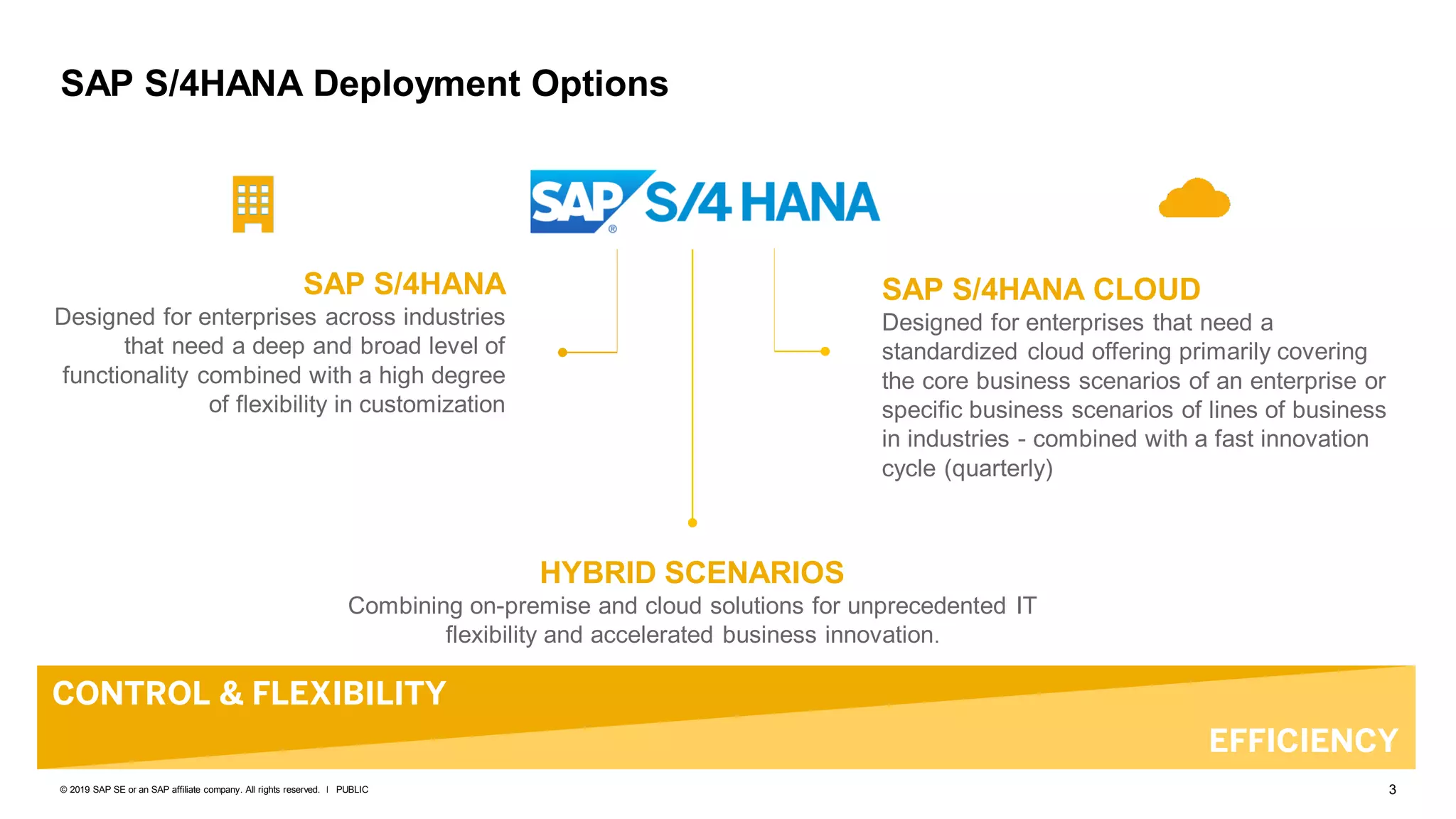 S4 h 188 sap s4hana cloud implementation with sap activate | PDF