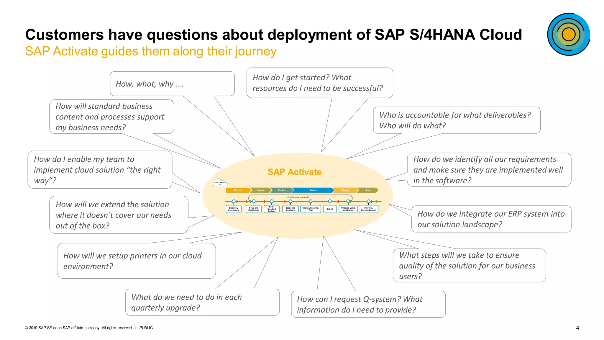 S4 h 188 sap s4hana cloud implementation with sap activate | PDF