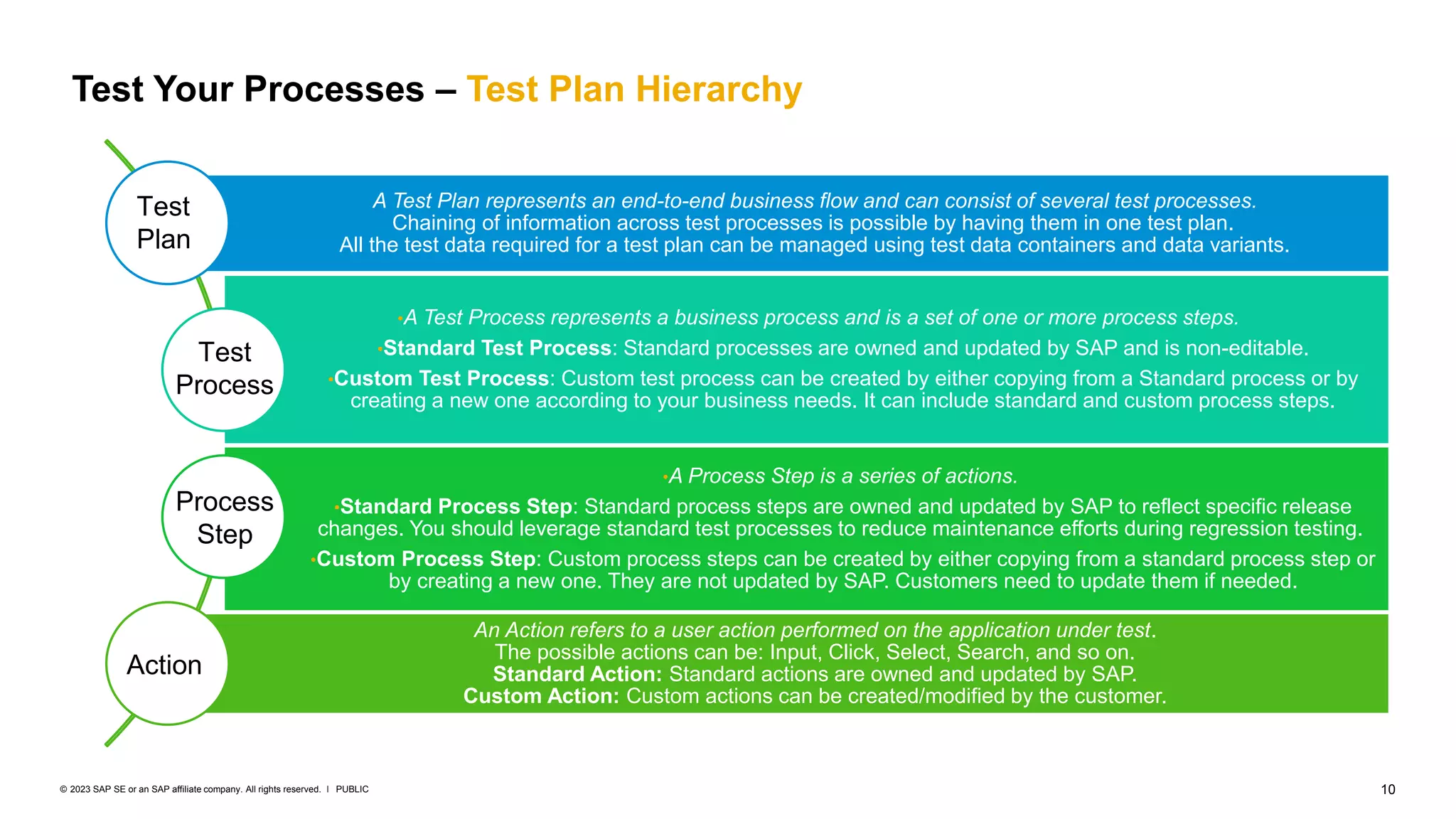 Test Automation Tool for SAP S4HANA Cloud.pptx