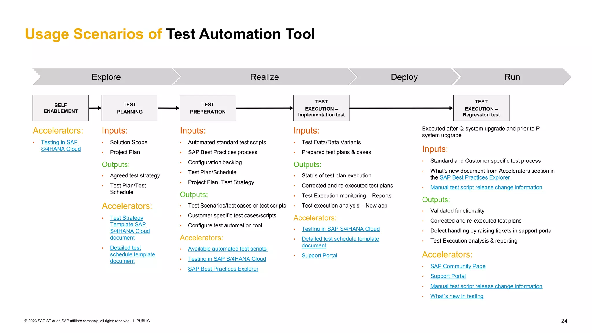 Test Automation Tool for SAP S4HANA Cloud.pptx