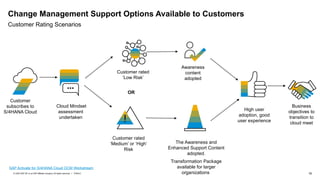 S4H_666 Cloud Mindset Assessment_External.pptx
