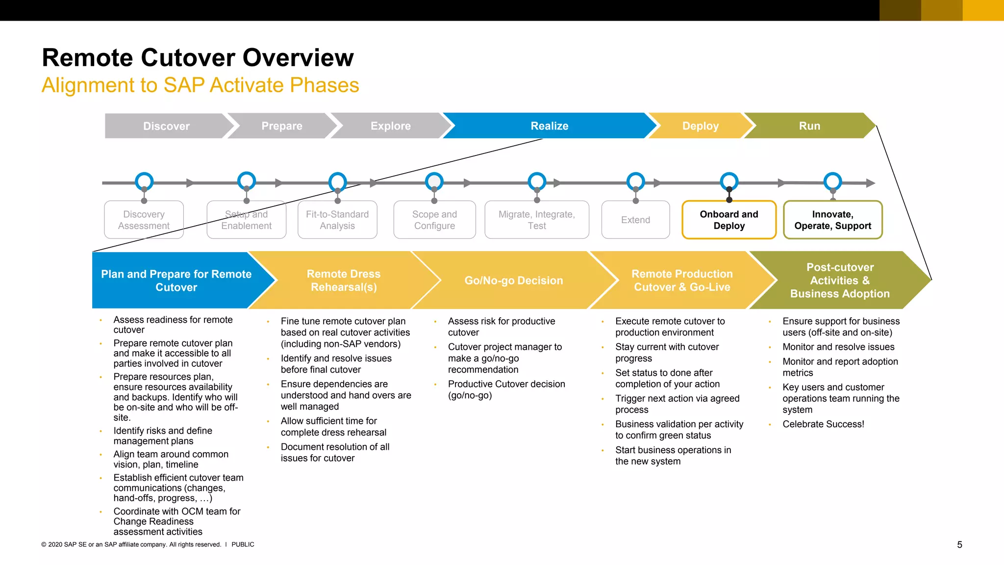S4H_747 How to Approach Remote Cutover (2).pptx
