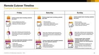 S4H_747 How to Approach Remote Cutover (2).pptx | Web Conferencing ...