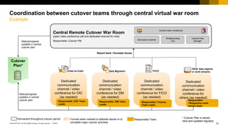 S4H_747 How to Approach Remote Cutover (2).pptx | Web Conferencing ...