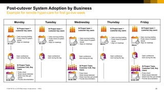 S4H_747 How to Approach Remote Cutover (2).pptx | Web Conferencing ...
