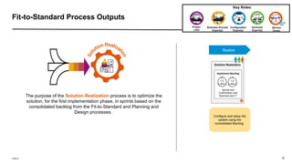 S4H_885 How to approach Fit to Standard Analysis - S4HANA Cloud (1).pptx