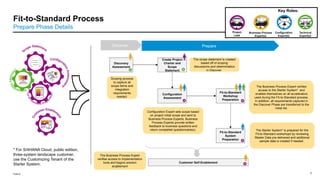 S4H_885 How to approach Fit to Standard Analysis - S4HANA Cloud (1).pptx