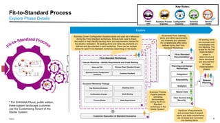 S4H_885 How to approach Fit to Standard Analysis - S4HANA Cloud (1).pptx