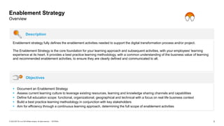 S4H_997 Enablement Strategy Overview.pptx