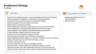 S4H_997 Enablement Strategy Overview.pptx