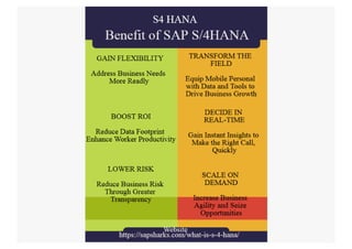 S4 HANA Tutorial | PPT
