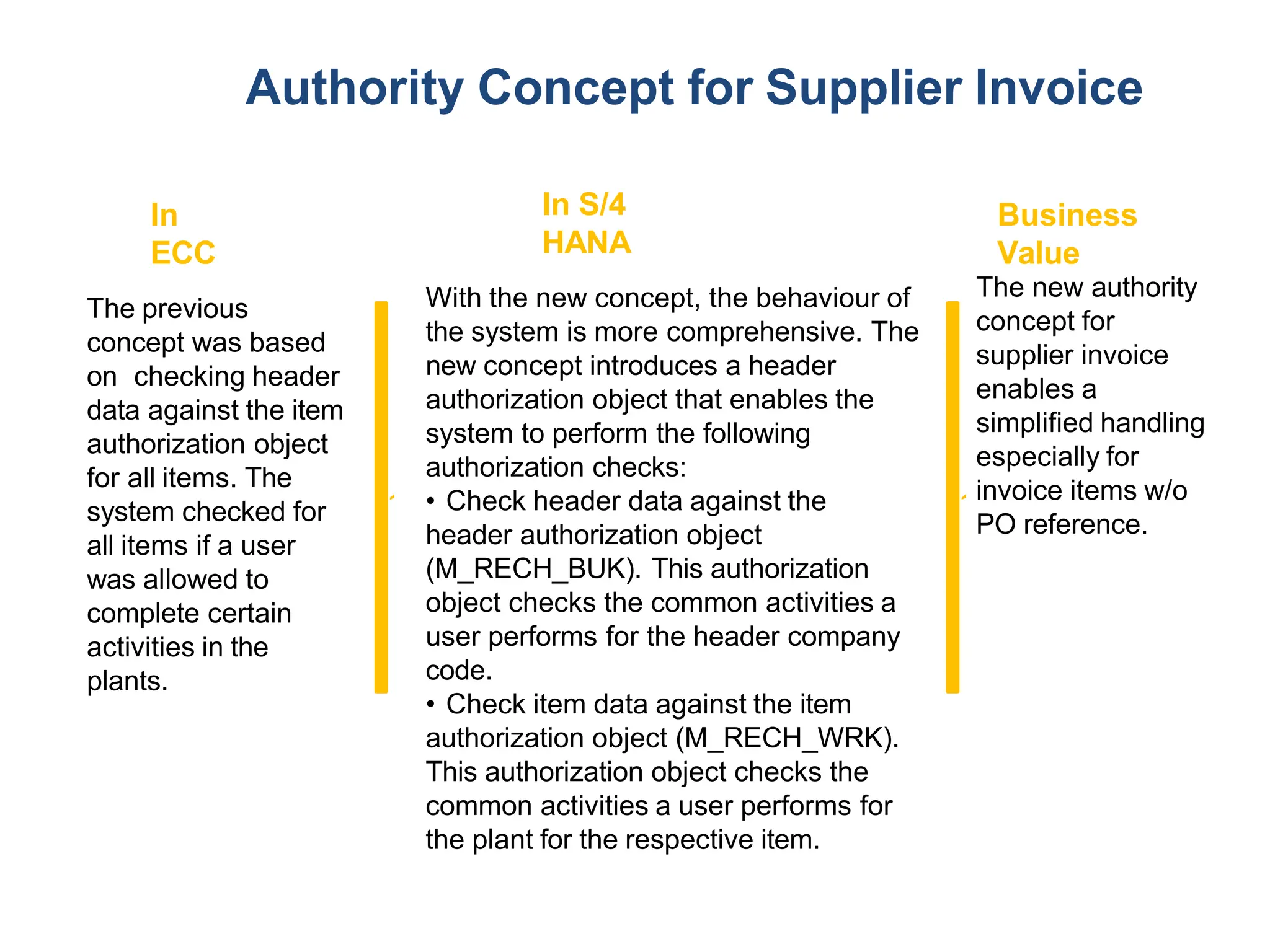 Evolution from SAP ECC6 to SAP S/4HANA.pptx