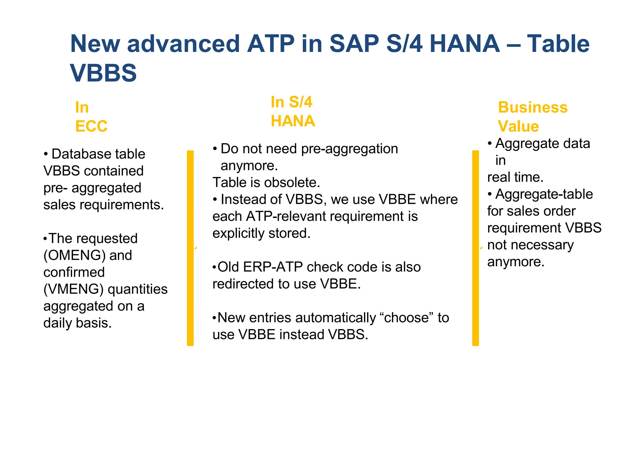Evolution from SAP ECC6 to SAP S/4HANA.pptx