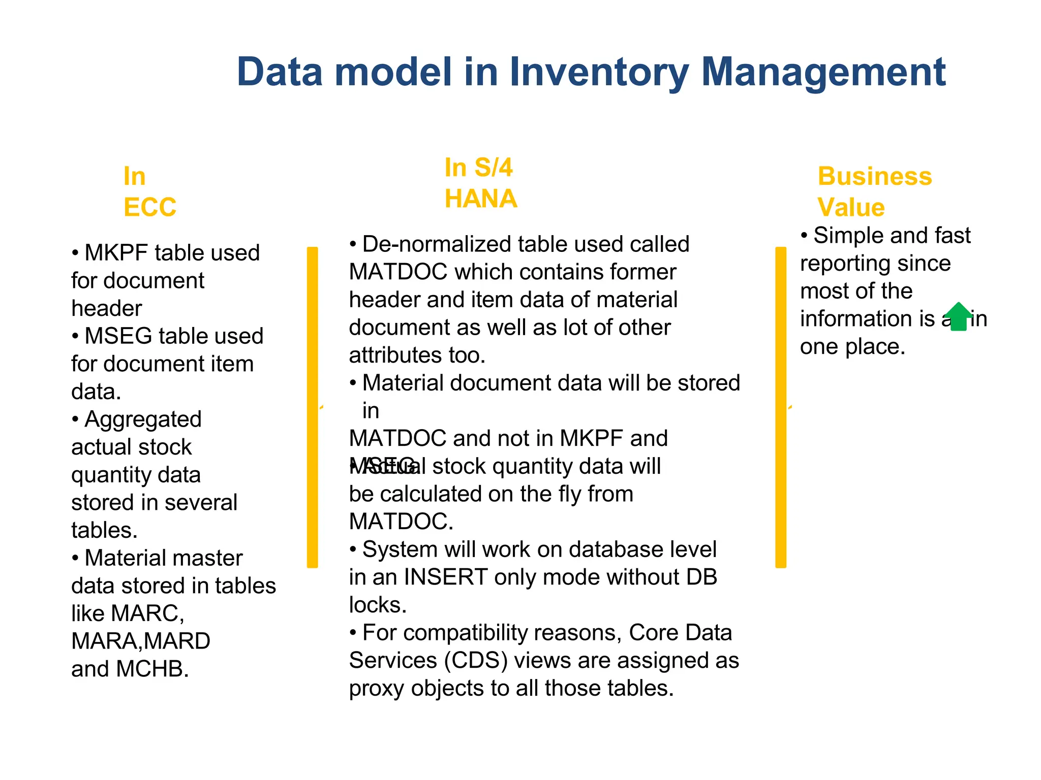 Evolution from SAP ECC6 to SAP S/4HANA.pptx