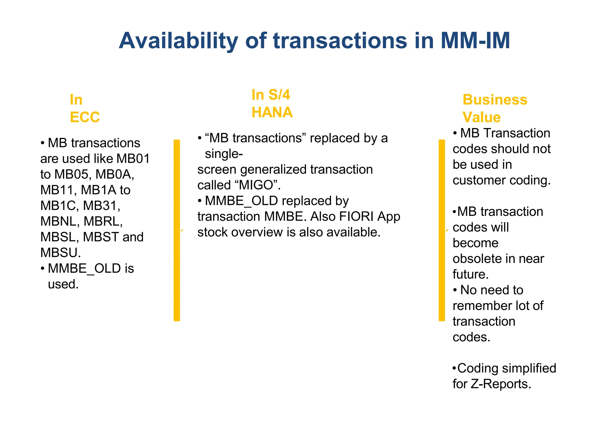 Evolution from SAP ECC6 to SAP S/4HANA.pptx
