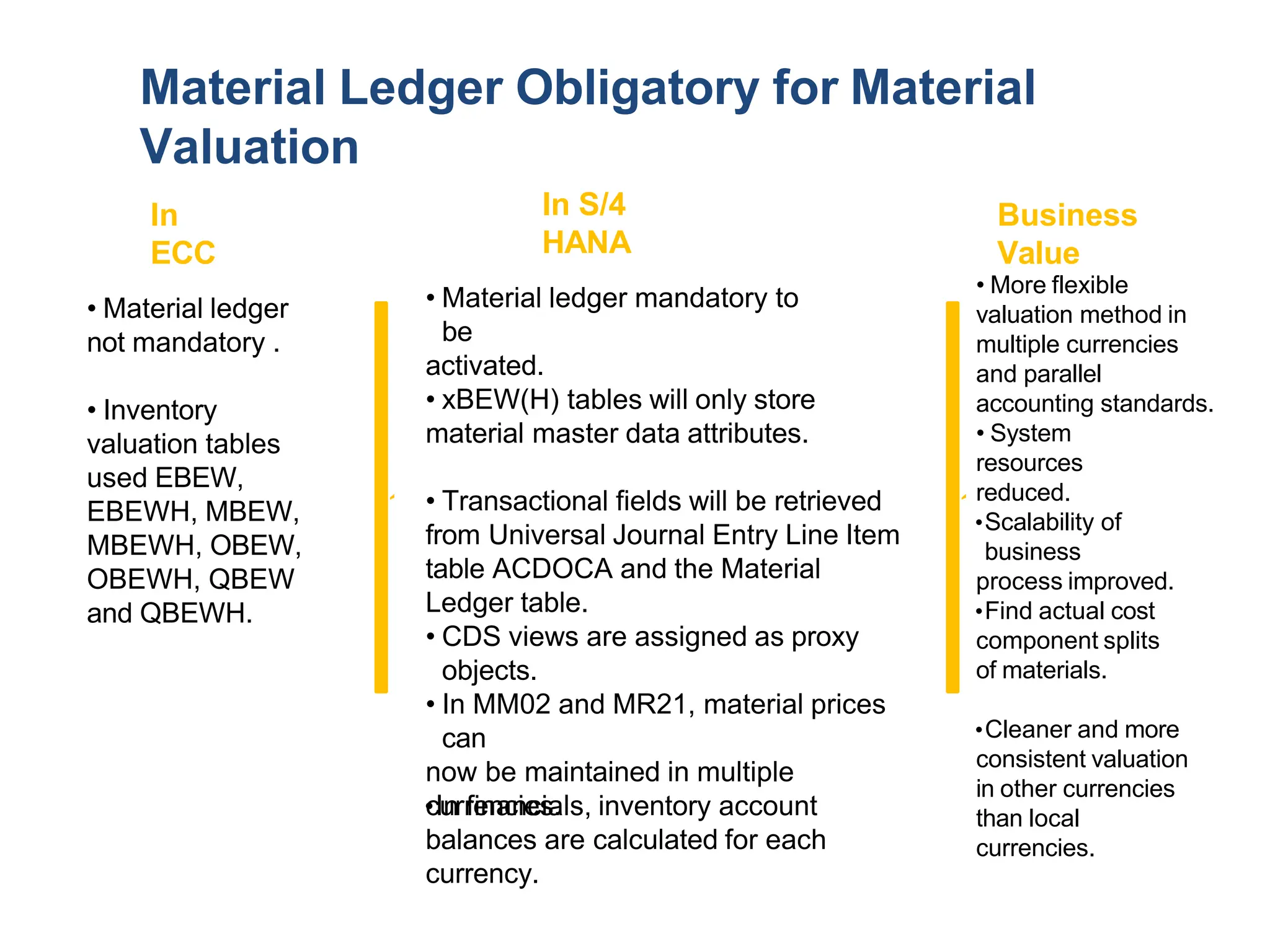 Evolution from SAP ECC6 to SAP S/4HANA.pptx