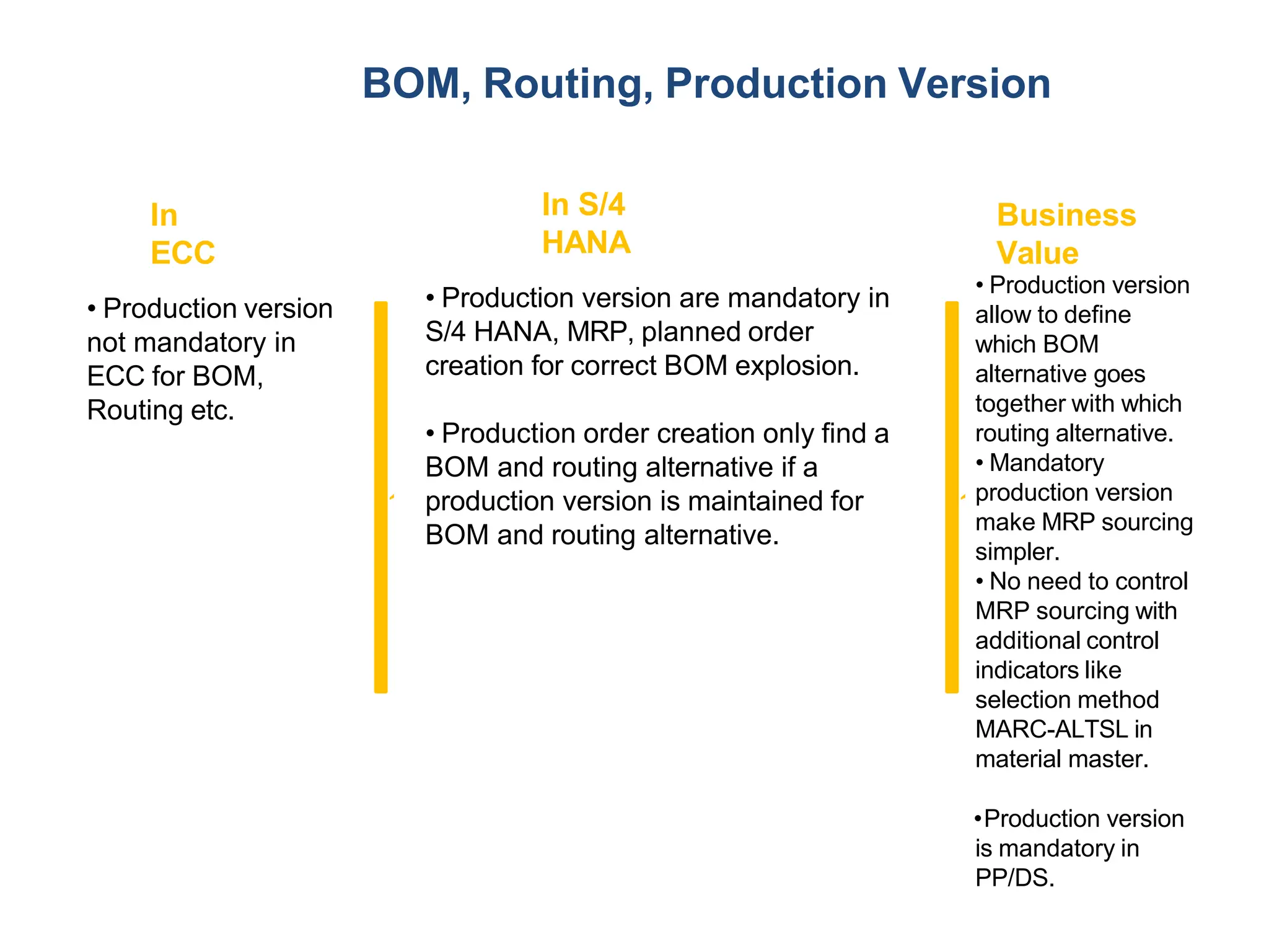 Evolution from SAP ECC6 to SAP S/4HANA.pptx