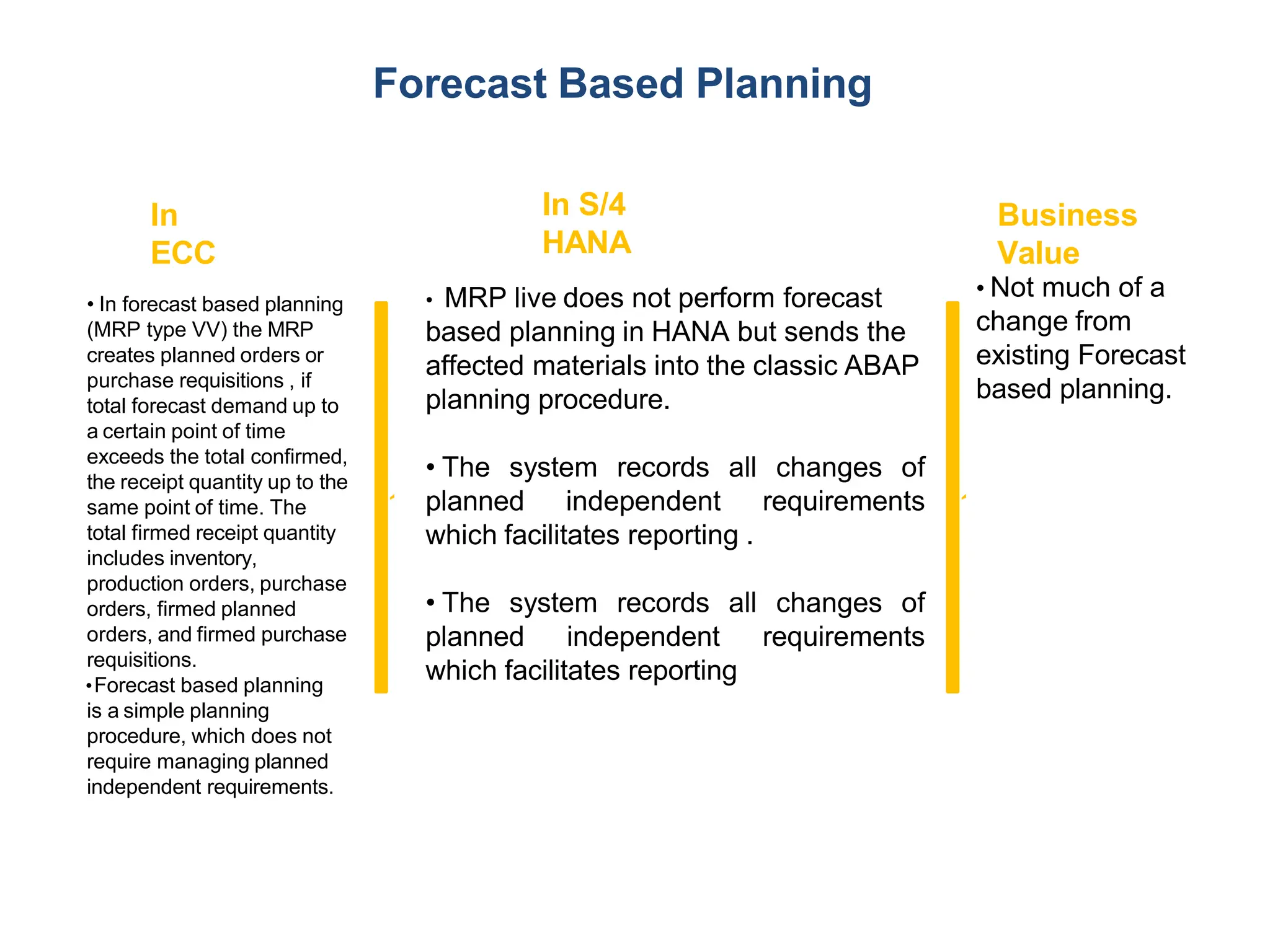 Evolution from SAP ECC6 to SAP S/4HANA.pptx