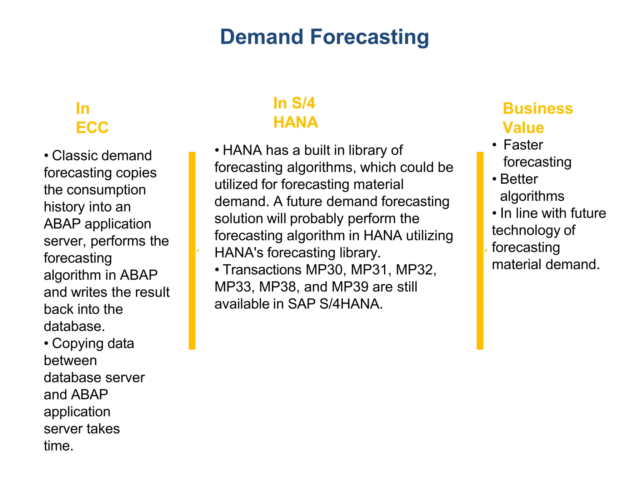 Evolution from SAP ECC6 to SAP S/4HANA.pptx
