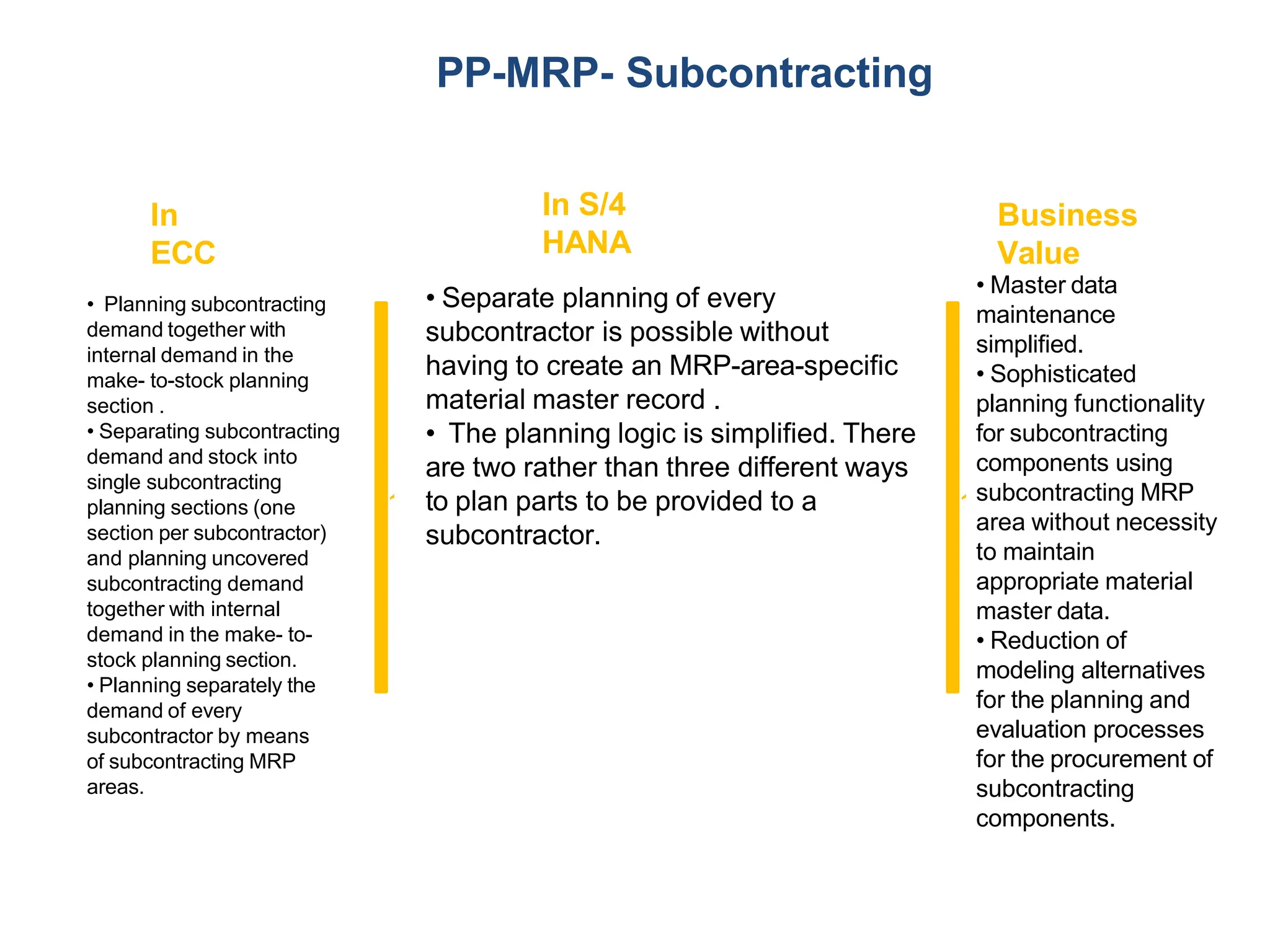 Evolution from SAP ECC6 to SAP S/4HANA.pptx