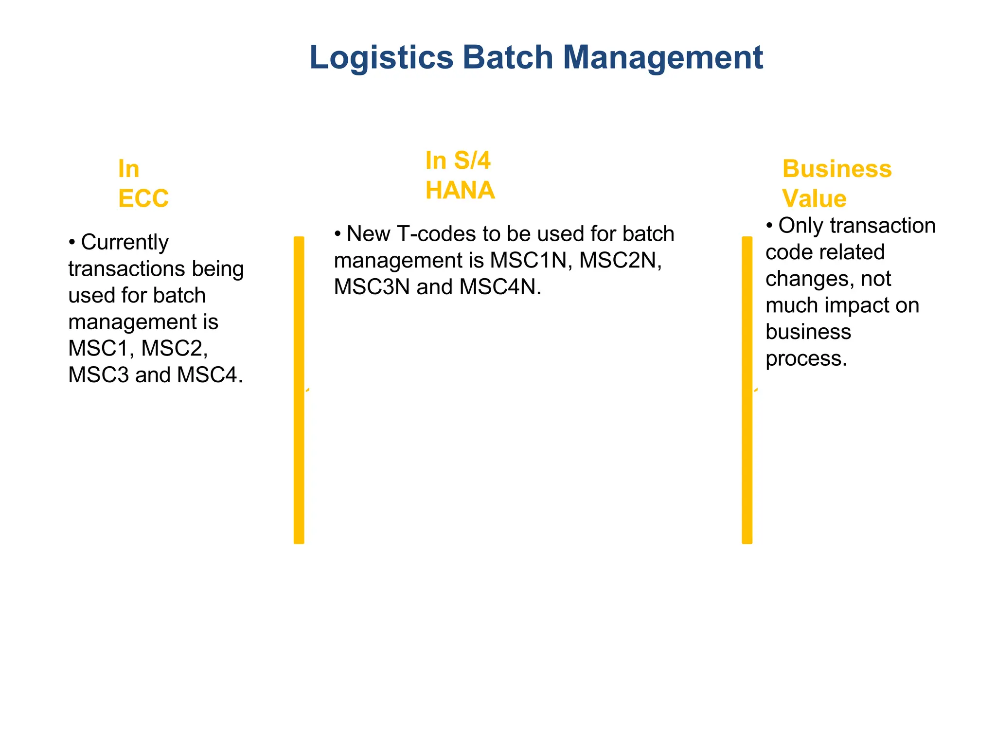 Evolution from SAP ECC6 to SAP S/4HANA.pptx