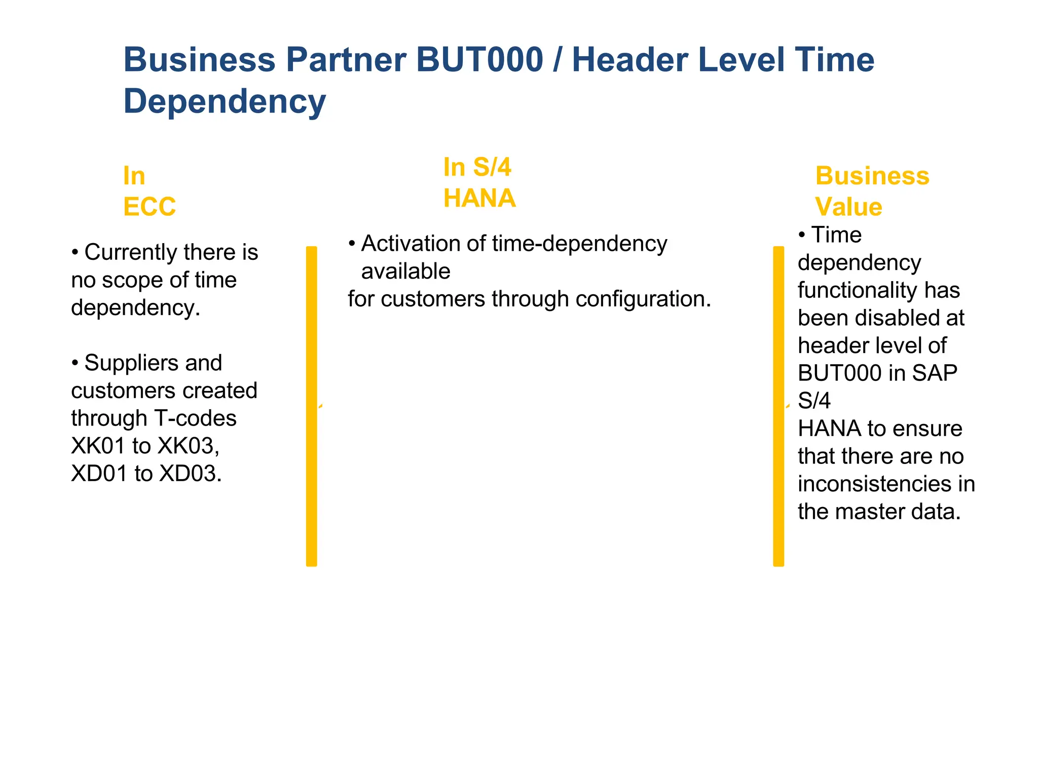 Evolution from SAP ECC6 to SAP S/4HANA.pptx