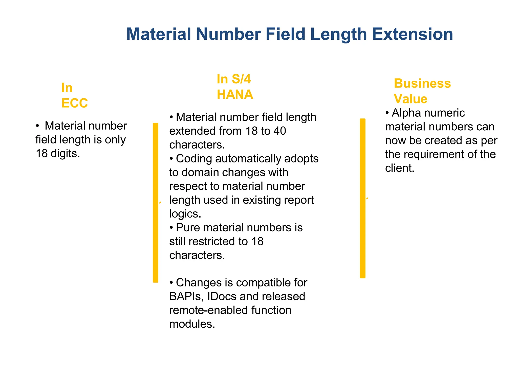 Evolution from SAP ECC6 to SAP S/4HANA.pptx