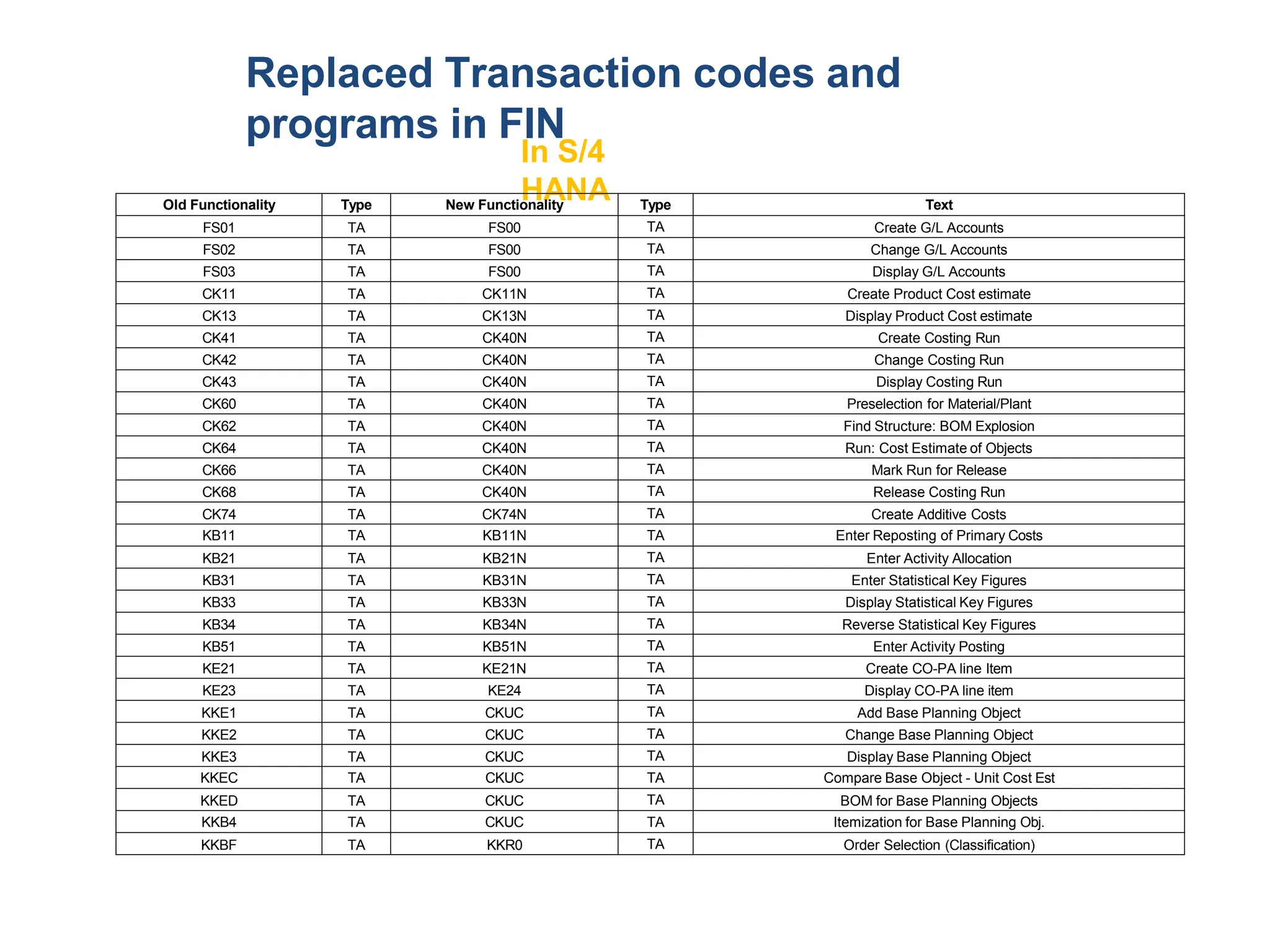 Evolution from SAP ECC6 to SAP S/4HANA.pptx