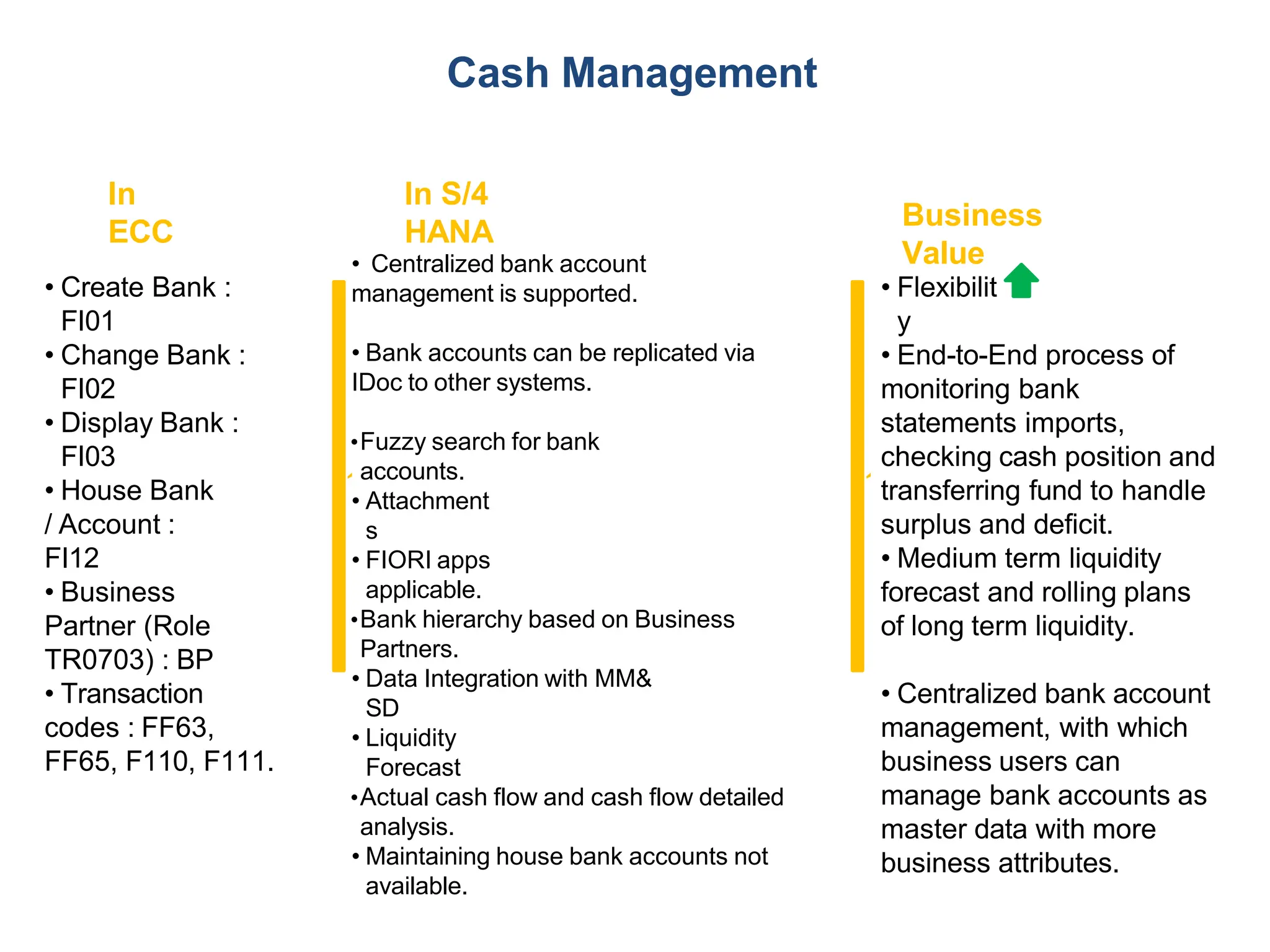 Evolution from SAP ECC6 to SAP S/4HANA.pptx | Computer Software and ...