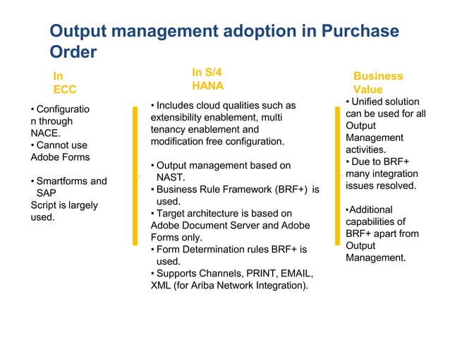 Evolution from SAP ECC6 to SAP S/4HANA.pptx | Computer Software and ...