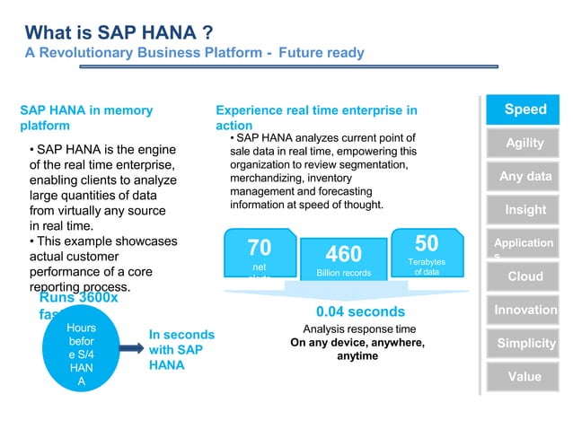 Evolution from SAP ECC6 to SAP S/4HANA.pptx | Computer Software and ...
