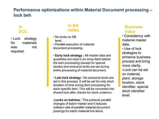 Evolution from SAP ECC6 to SAP S/4HANA.pptx | Computer Software and ...