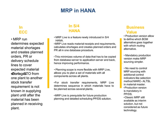 Evolution from SAP ECC6 to SAP S/4HANA.pptx | Computer Software and ...