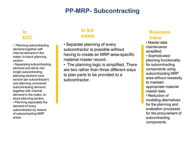 Evolution from SAP ECC6 to SAP S/4HANA.pptx | Computer Software and ...